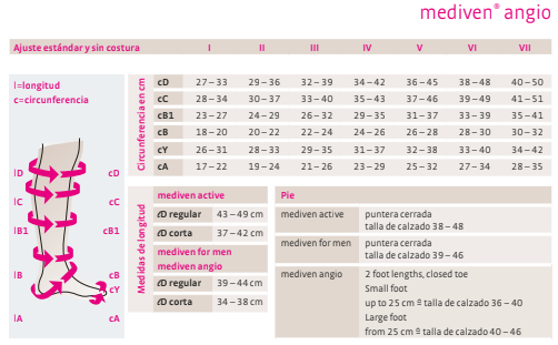 Mediven Angio: compresión clínica para insuficiencia venosa, diabetes y ...